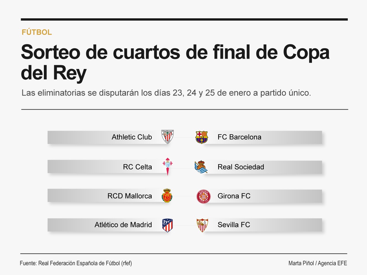 Athletic Club-Barcelona y Atlético-Sevilla, en cuartos de final de la ...