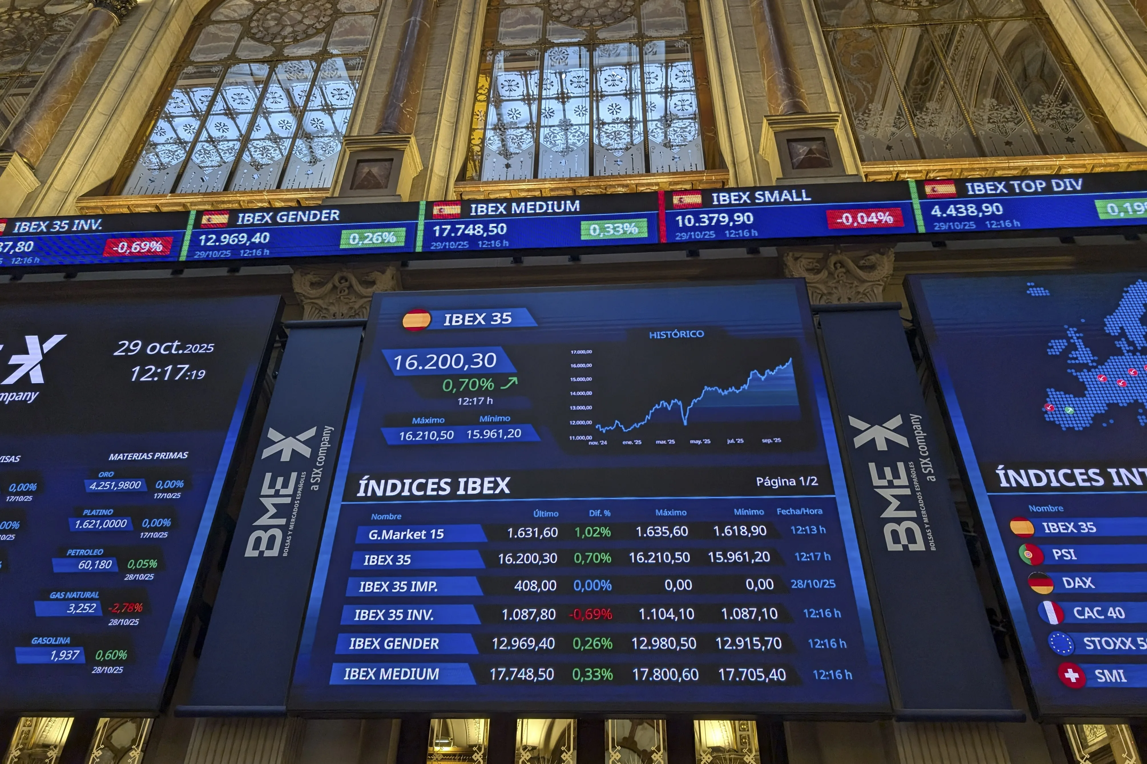 El IBEX sube el 0,39 % y marca su tercer récord consecutivo